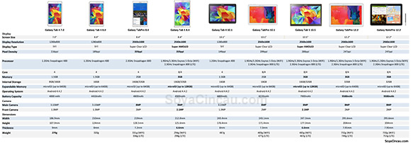 Samsung Tablets Compared: Galaxy Tab 4 vs Galaxy TabPro vs Galaxy ...