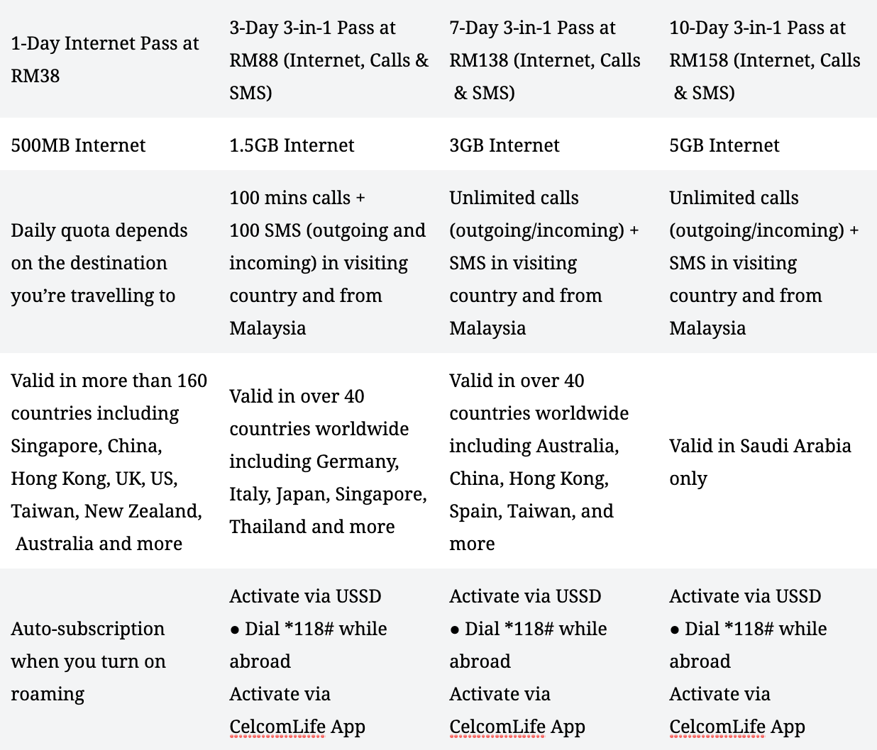 Here are 3 things to know about roaming plans before you head overseas ...