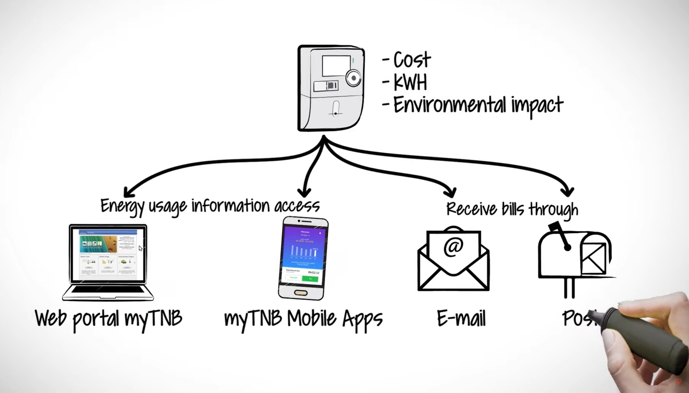 TNB expands Smart Meter installation. Here's what you need to know